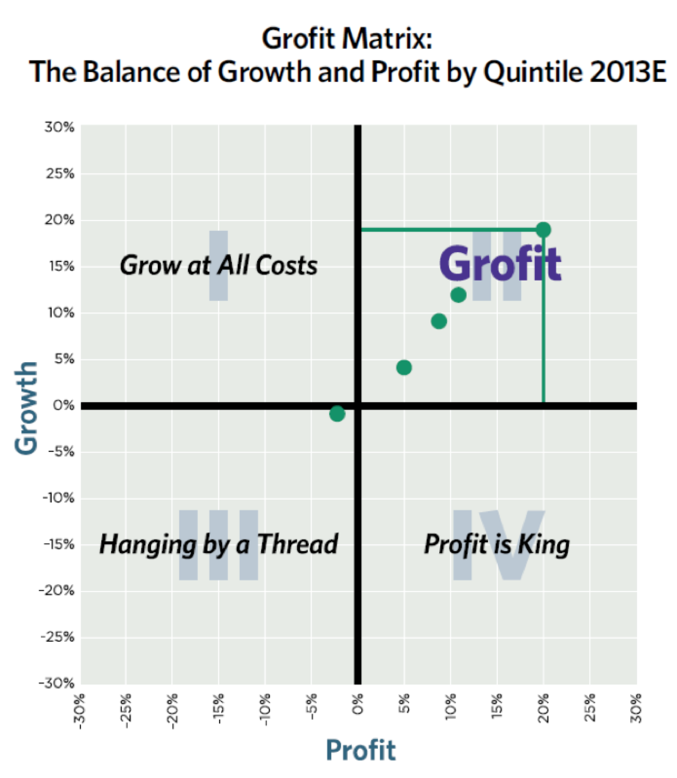 Numbers Don’t Lie: Agency Best of the Best Grofit: Balancing Growth ...