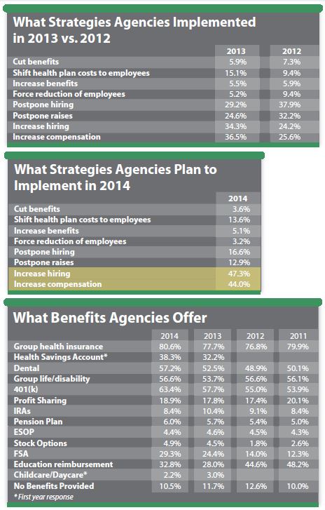 Who’s Worth What in the Independent Agency System