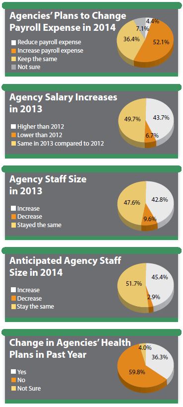 Who’s Worth What in the Independent Agency System