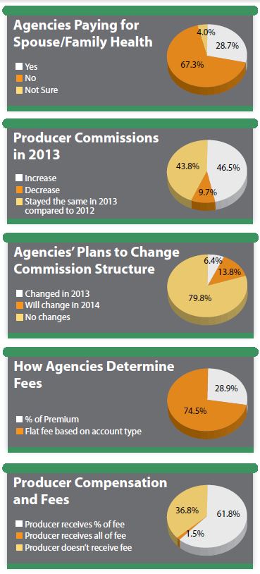 Who’s Worth What in the Independent Agency System