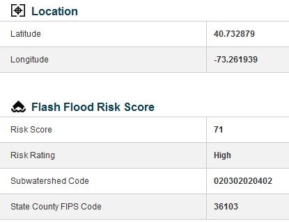 Flash Flood Risk Score: An Innovative Approach to Evaluate Flooding