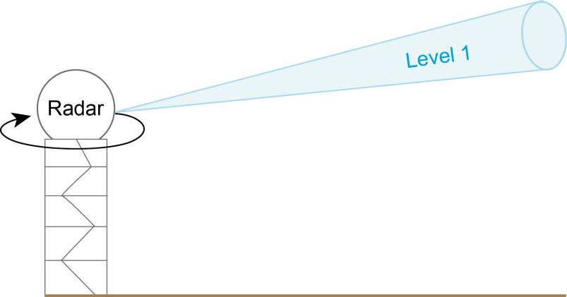 The Science of Hail Verification