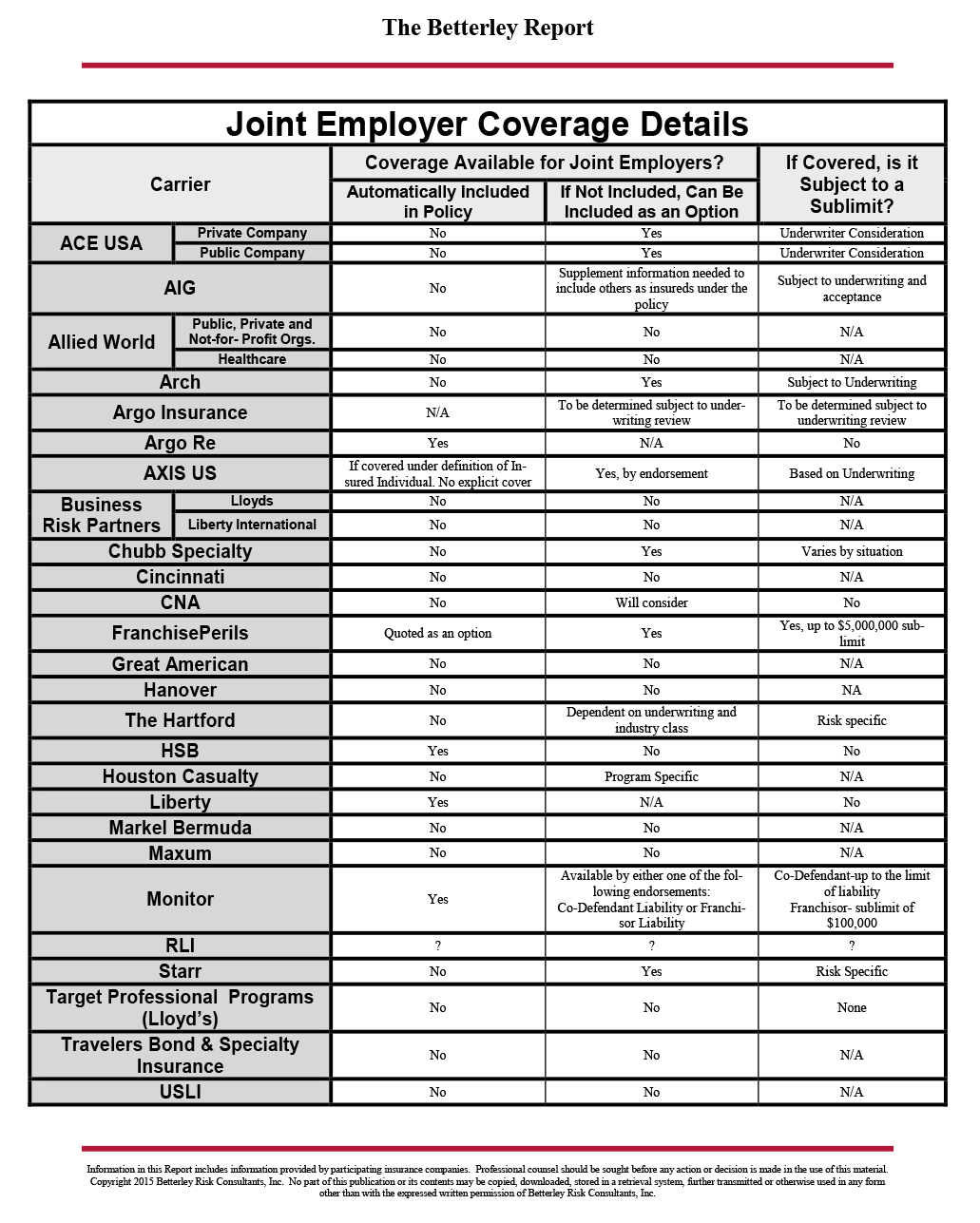 How Employer Joint Liability Is Changing