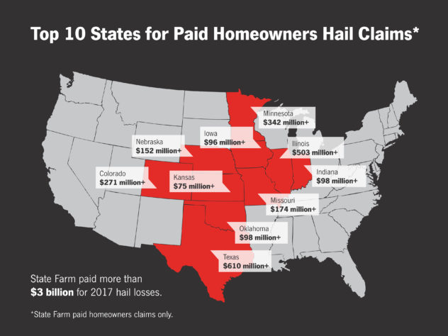 Top 10 States for Hail Claims: State Farm