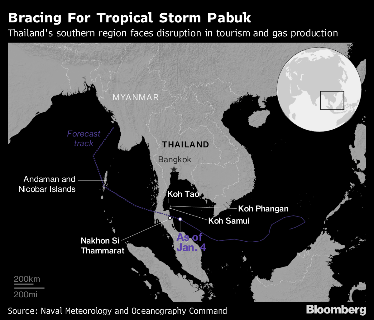 Thailand Braces for Storm Pabuk; Oil & Gas, Tourism Industries Disrupted