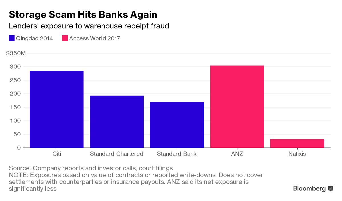 Metals Financing Fraud Lawsuits Reveal Risks of Relying on Paper Receipts