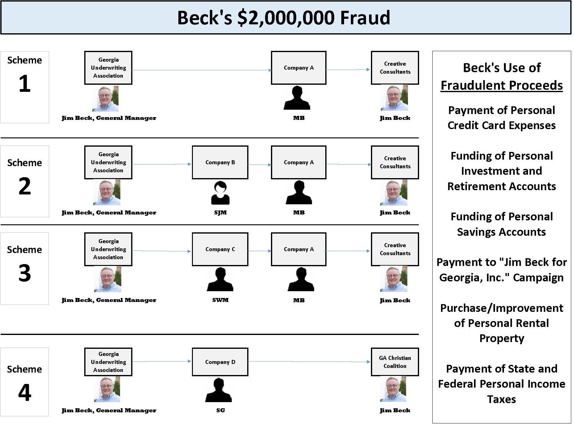 Georgia Insurance Regulator Faces 38 Count Indictment for Defrauding ...