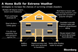 How Homes Are Being Built, Raised to Withstand Extreme Weather