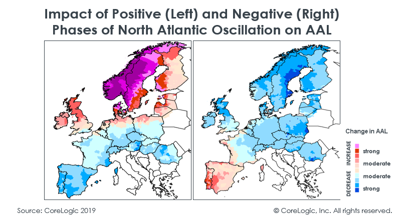 What is the North Atlantic Oscillation, and why does it matter?