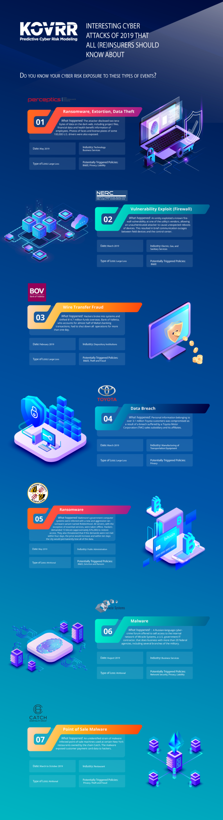Major Cyber Attacks of 2019 Seen via Infographic from Cyber Risk ...