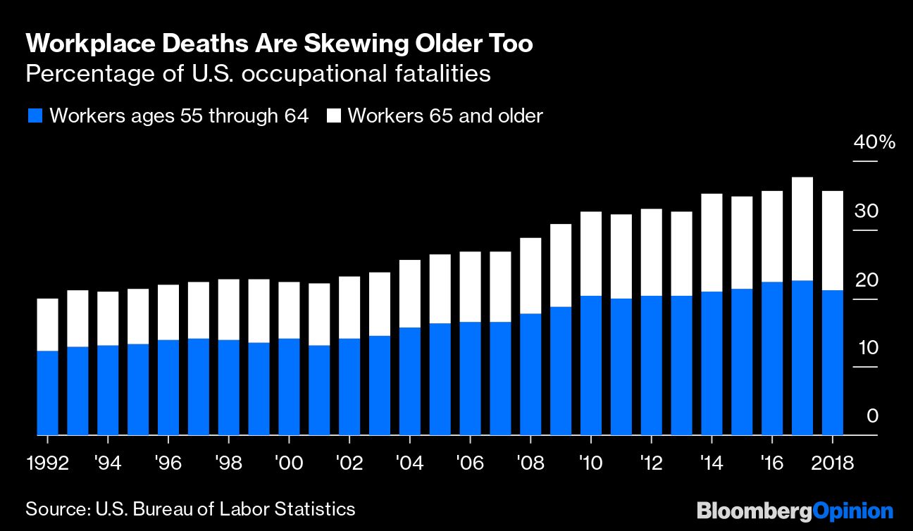 Examining the Higher Death Rate for Older Workers: Viewpoint