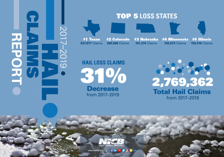 Top States, Cities For Insurance Claims for Hail Damage