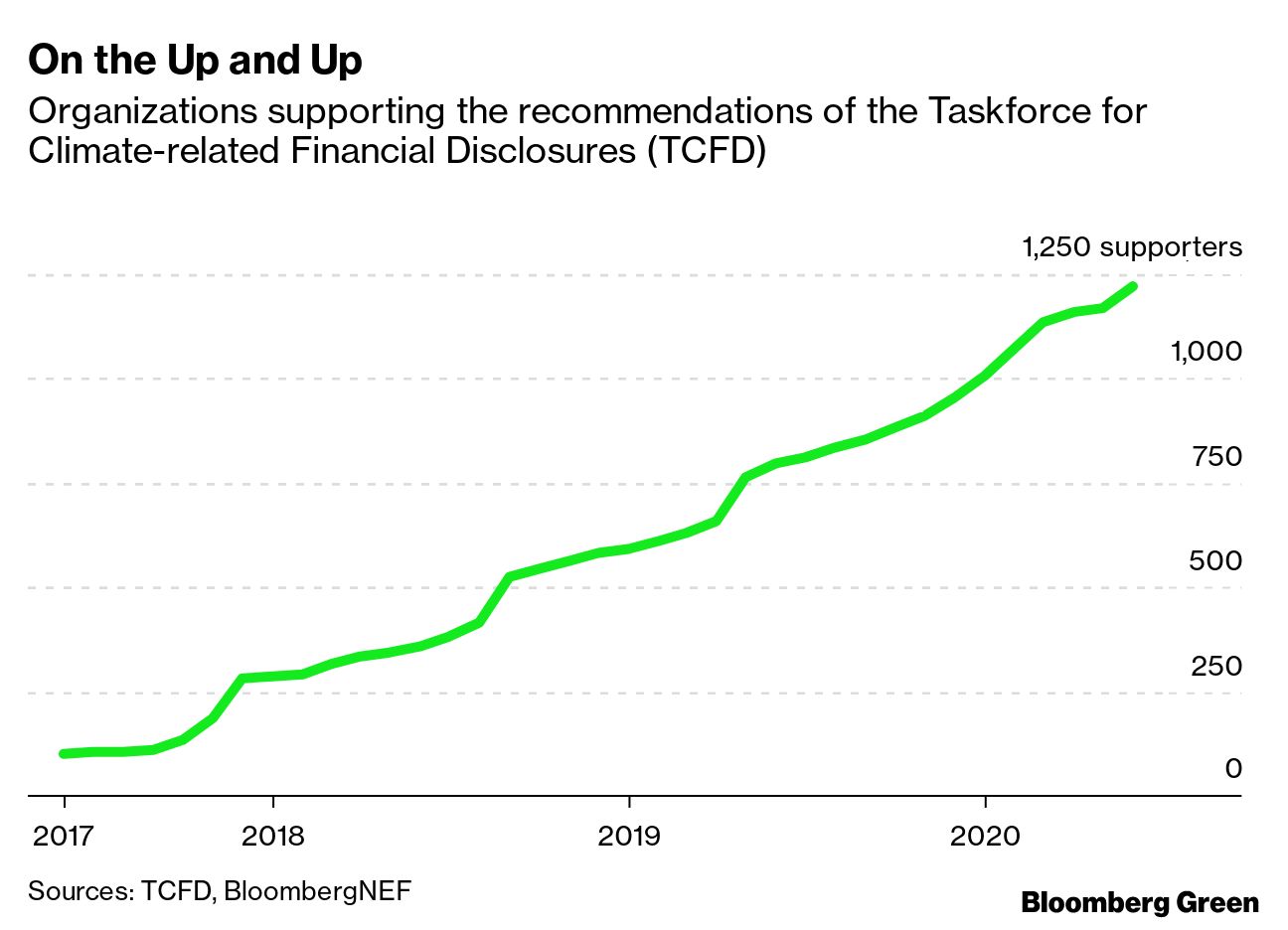 Most Important Climate Pledges Aren’t the Splashy Ones