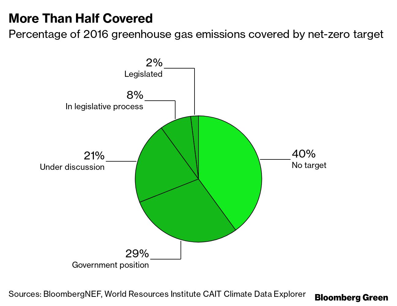 Analysis: Exit from Paris Agreement Creates Climate Liability for U.S ...