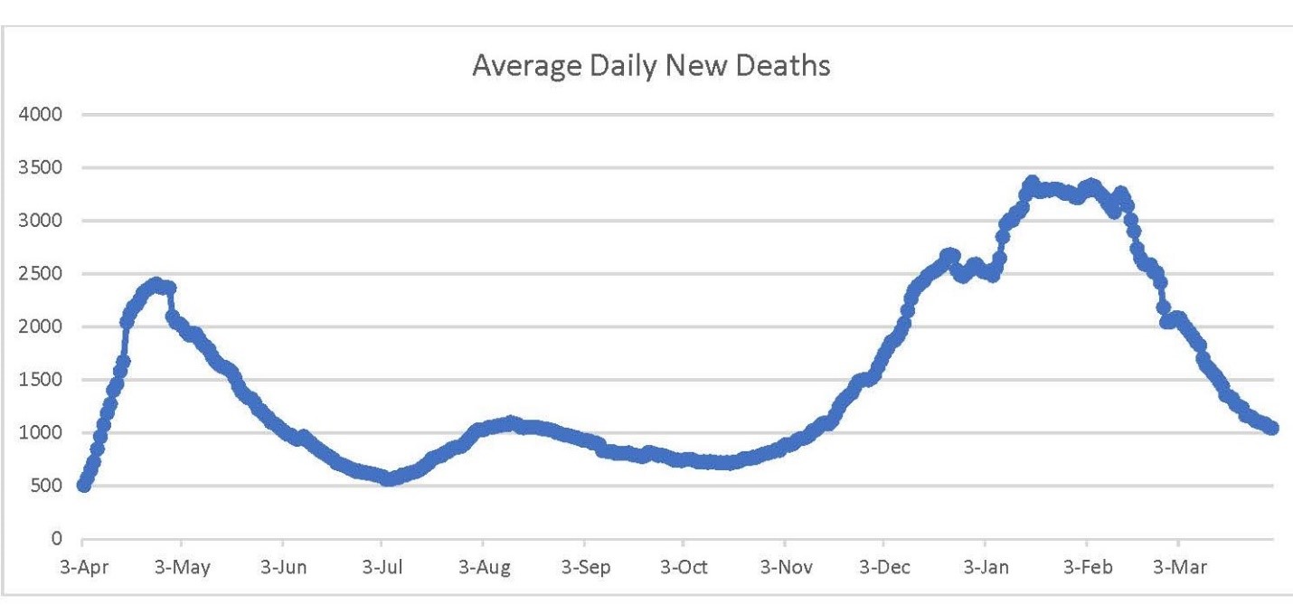 Charting COVID: 1 Year In!