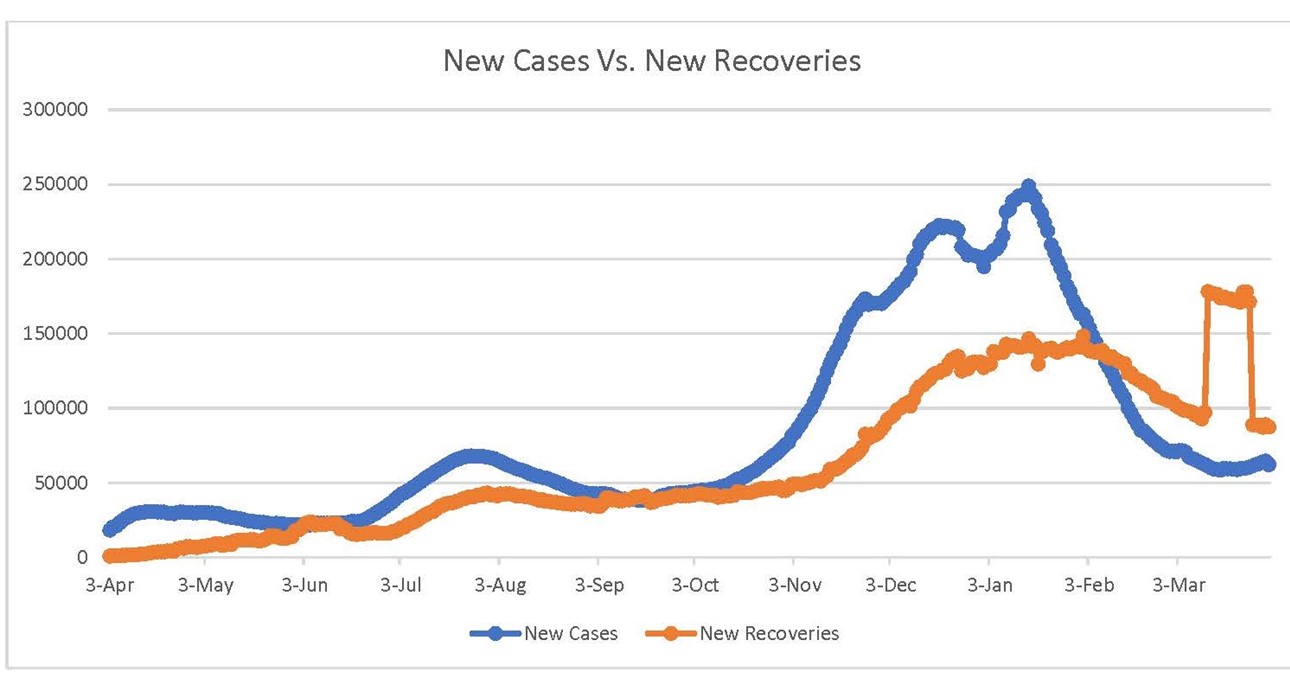 Charting COVID: 1 Year In!