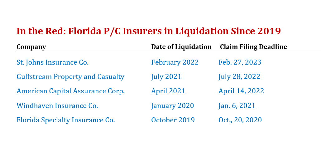 St. Johns Insurance Insolvent, to be Liquidated, Florida DFS Reports
