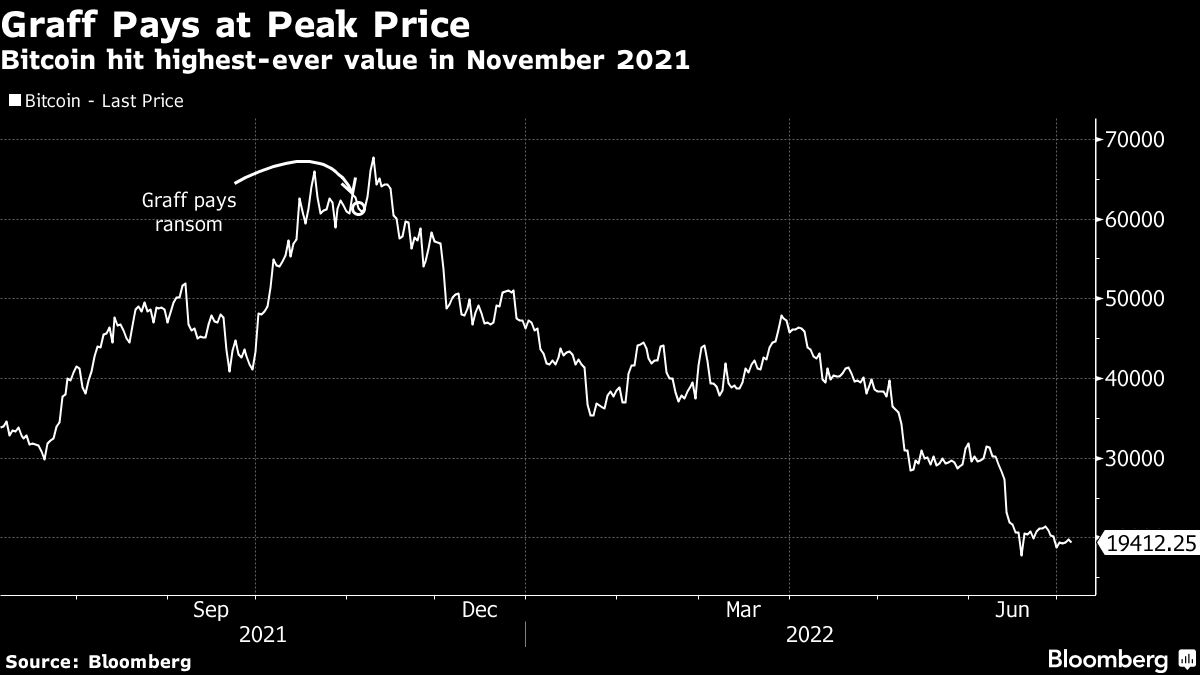 Luxury British Jeweler Pays $7.5 Million in Crypto Ransom to Russian ...