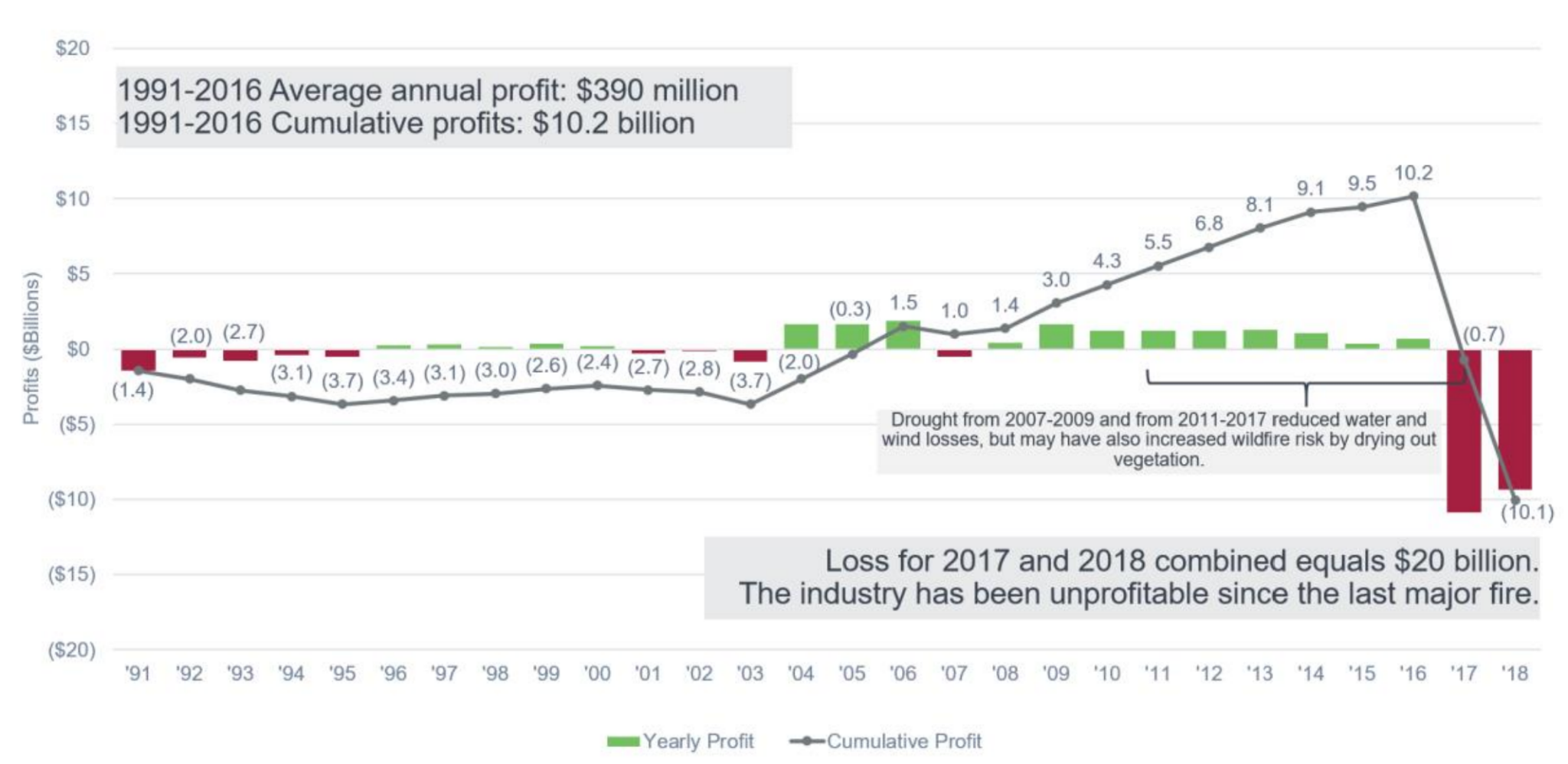 How Do You Solve a Problem Like California?