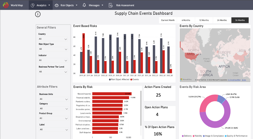 Real Time Tech Supply Chain Analysis Tools Supply Chain Council Of Real Time Tech Supply Chain Analysis Tools Supply Chain Council Of