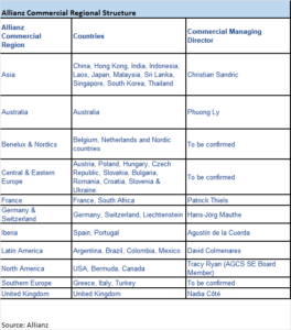 AGCS and Local Allianz P/C Entities Now Trading as ‘Allianz Commercial’