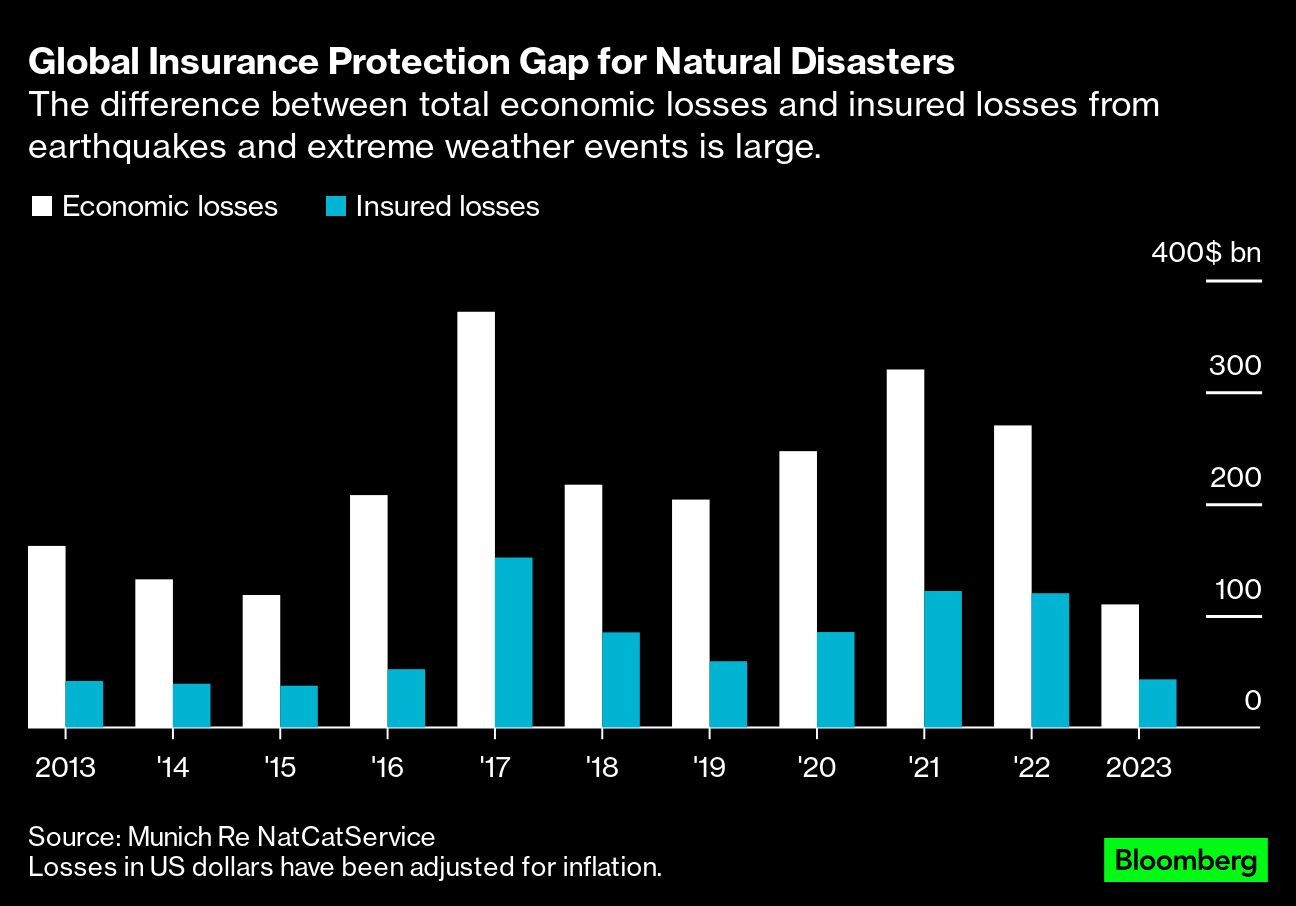 Europeans Lack Insurance Protection as Wildfires and Drought Batter the ...