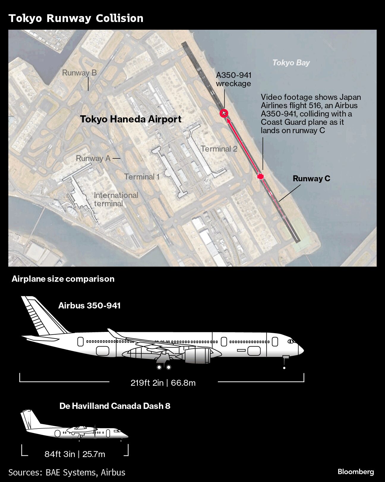 Japan Airlines Flight Was Cleared to Land Before Fiery Collision at ...