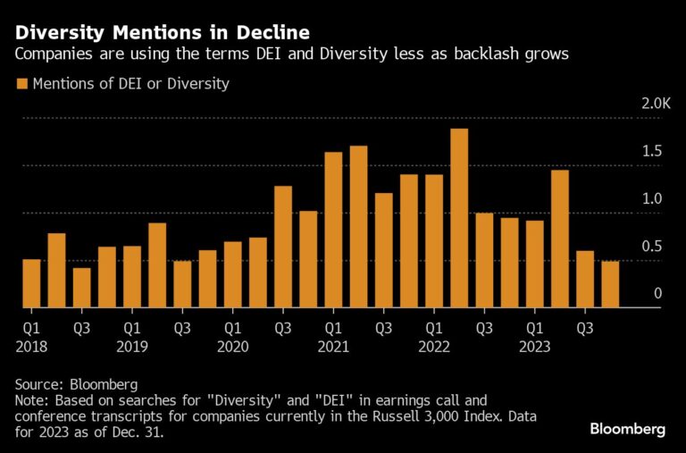 Tesla Drops Minority-Worker Language After Musk’s Rants Over Diversity ...