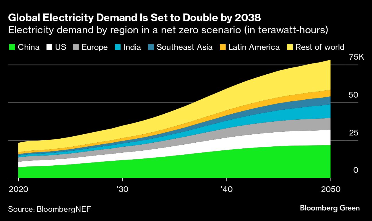 The World’s Power Grids Are Failing as the Planet Warms