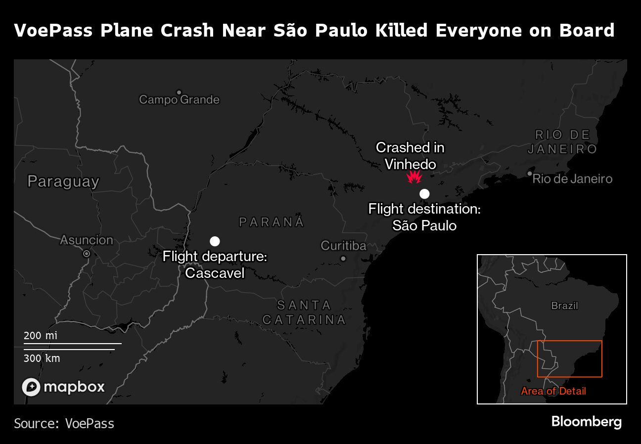 Flight, Voice Data From Brazil Plane Crash Extracted in Probe