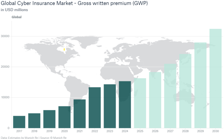 Cyber Insurance Market Size Expected to Soar: Munich Re
