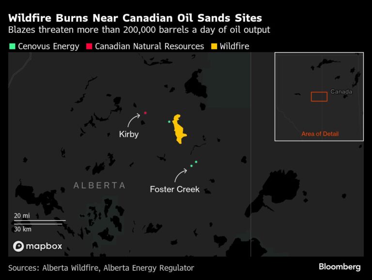Wildfires in Alberta Pose Growing Threat to Canada’s Oil