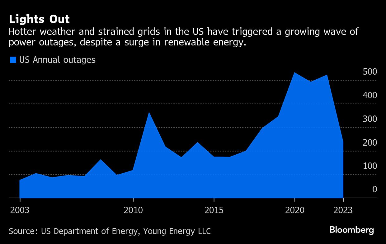 How Big Batteries Could Prevent Summer Power Blackouts