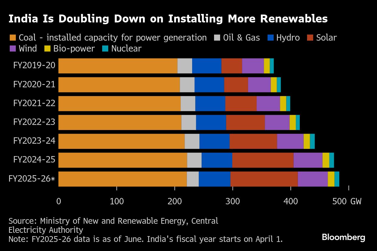 Renewables Battling Climate Change Now Need to Insure Against It
