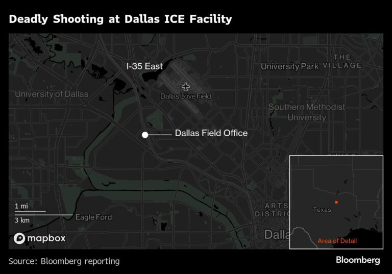 Deadly Shooting at Dallas ICE Hub Was ‘Targeted,’ FBI Say