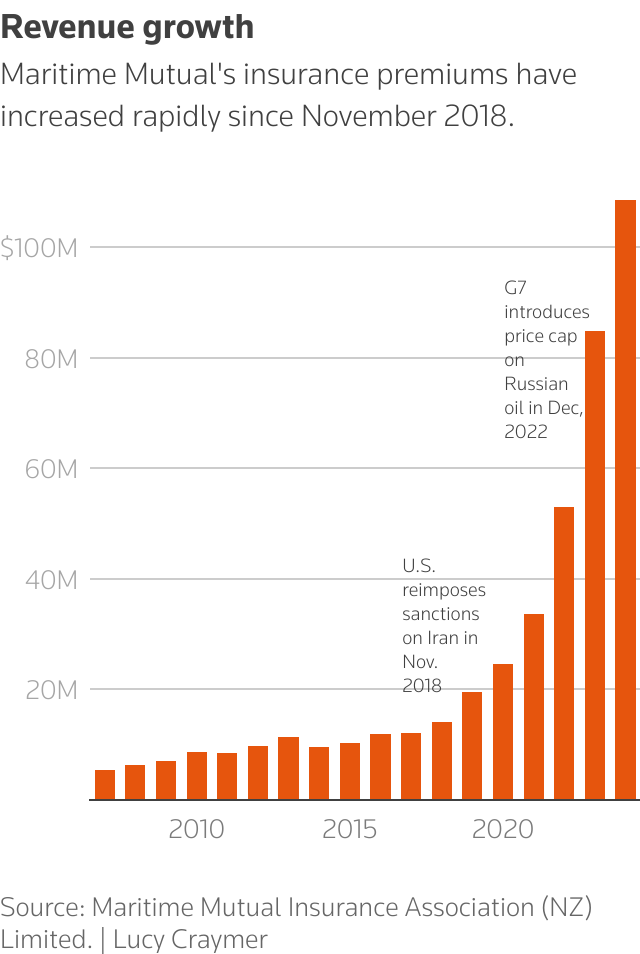 Reuters: Iran, Russia and the New Zealand Insurer That Kept Sanctioned ...
