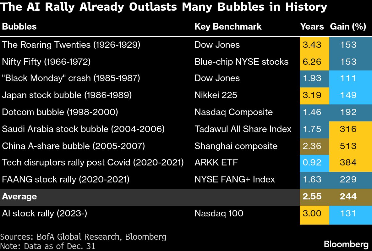 Is the AI Boom a Bubble Waiting to Pop? Here’s What History Says