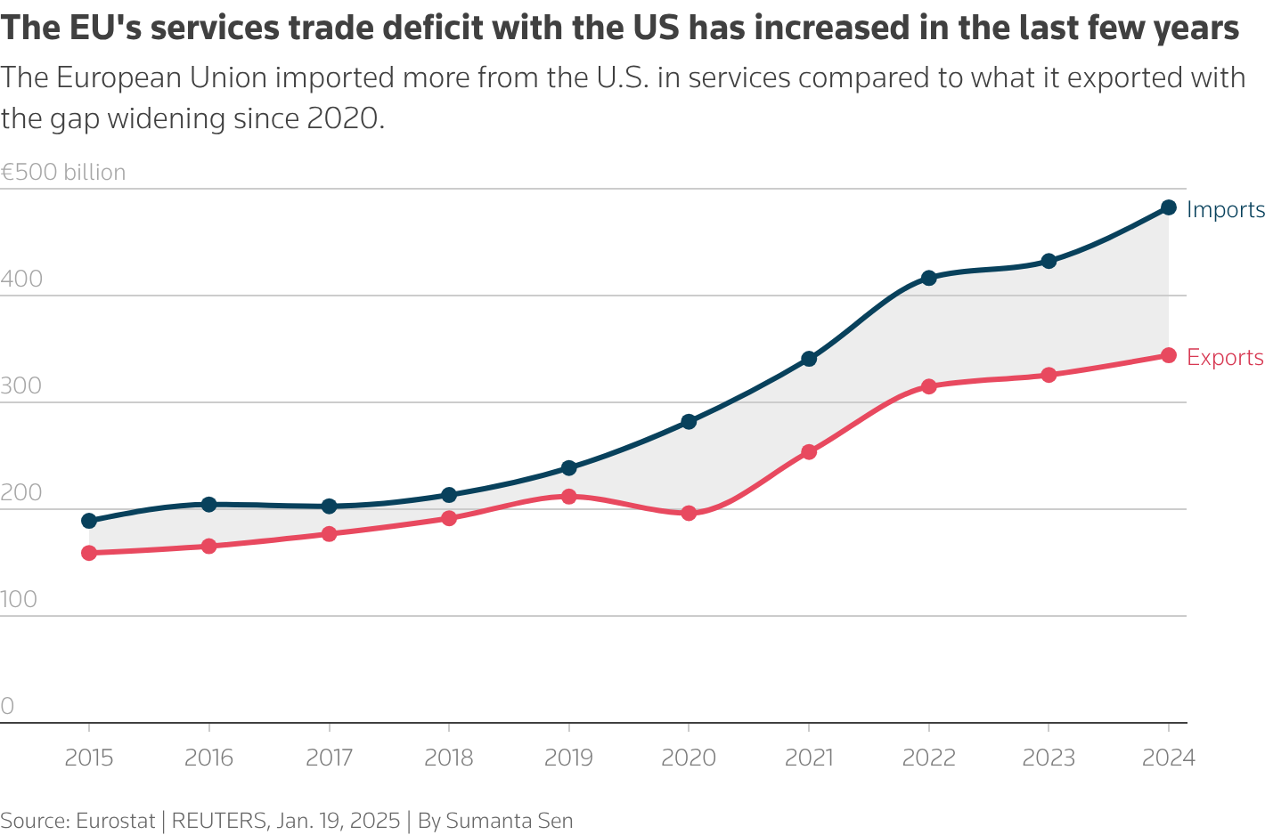 Update: Trump’s Greenland Threat Puts Europe Inc Back in Tariff Crosshairs