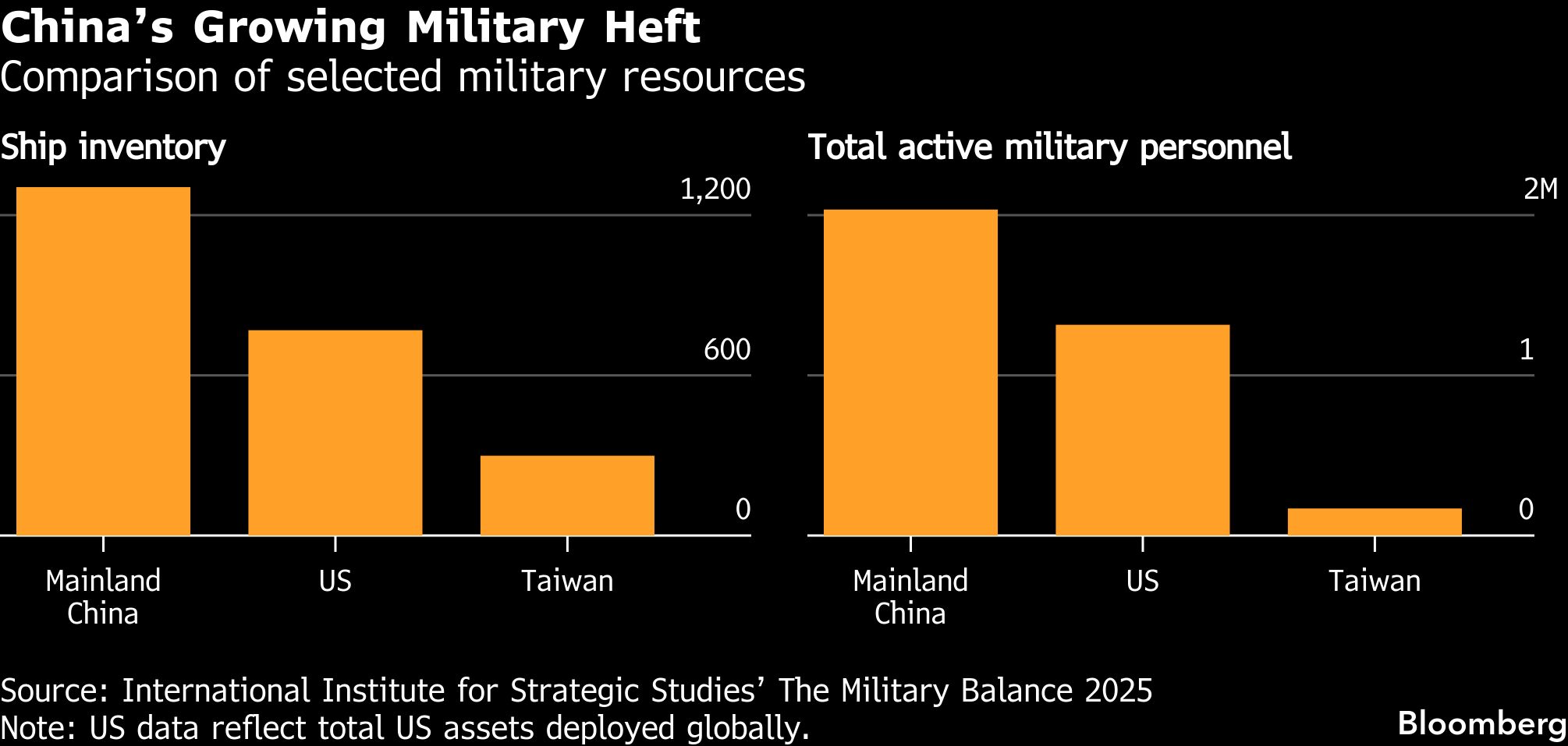 The $10 Trillion Fight: Modeling a US-China War Over Taiwan