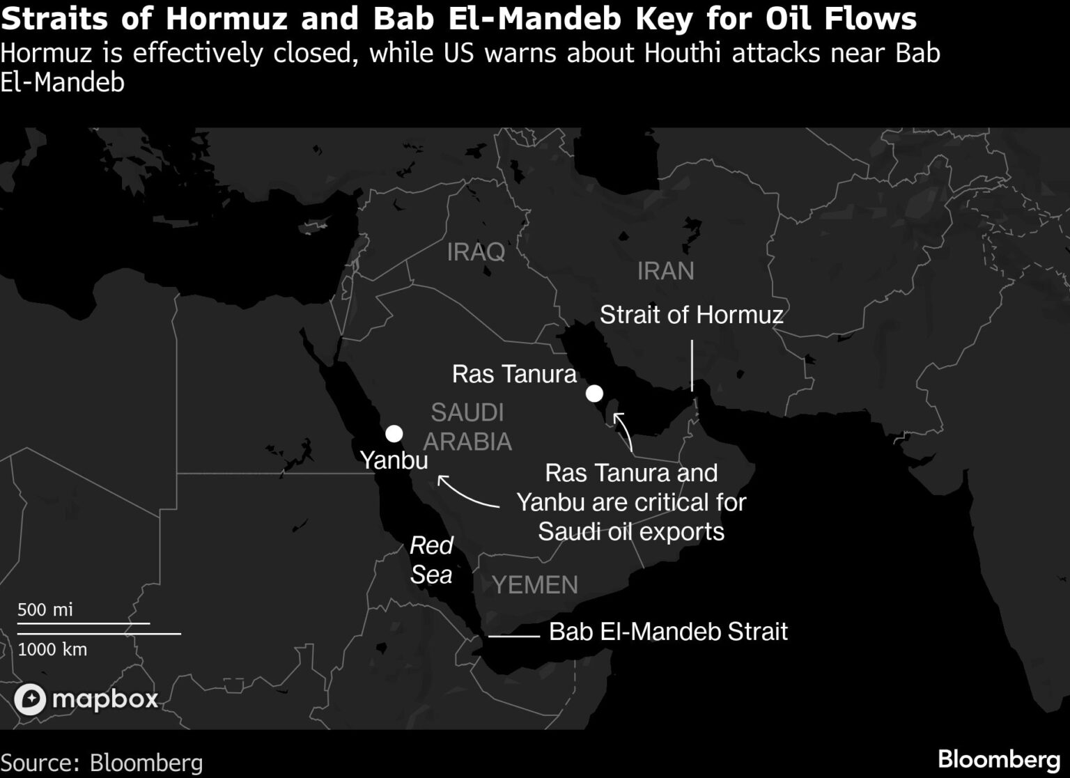 US Warns on Bab El-Mandeb Strait After Iran Shipping Threat