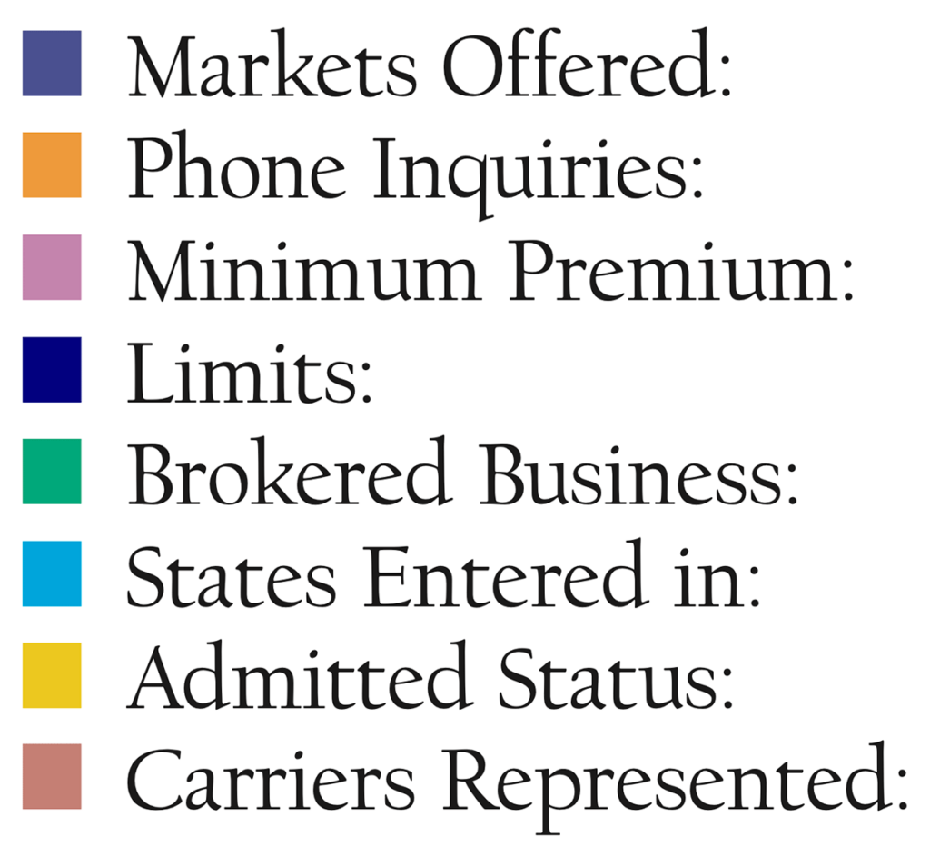 Workers' Compensation Directory & Report 2025 - Insurance Journal Research