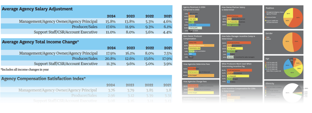 2025 Agency Salary Survey Results: The Data You Need to Stay ...